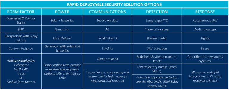 Rapid Deployment Systems - Brassets Group